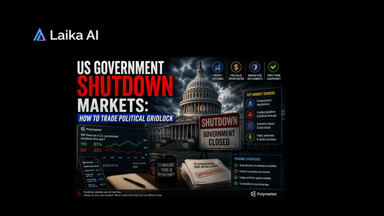 Trade US Government Shutdown Markets on Polymarket
